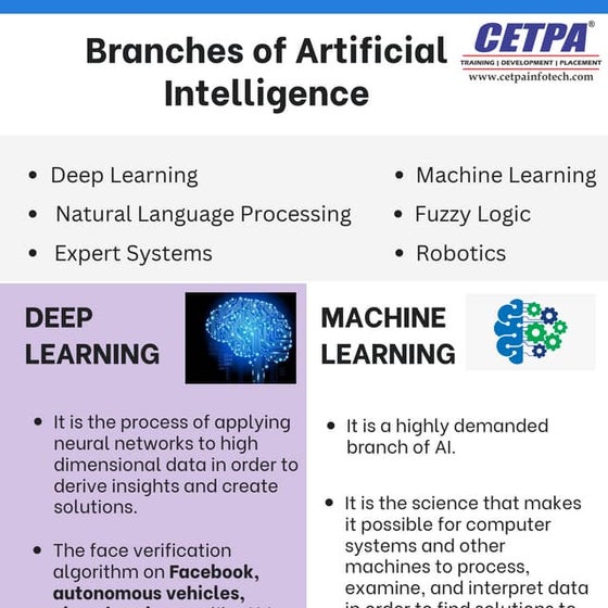 Artificial Intelligence Overview | PPT