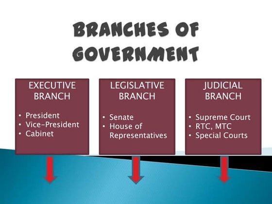 Branches of Canadian Government | PPT