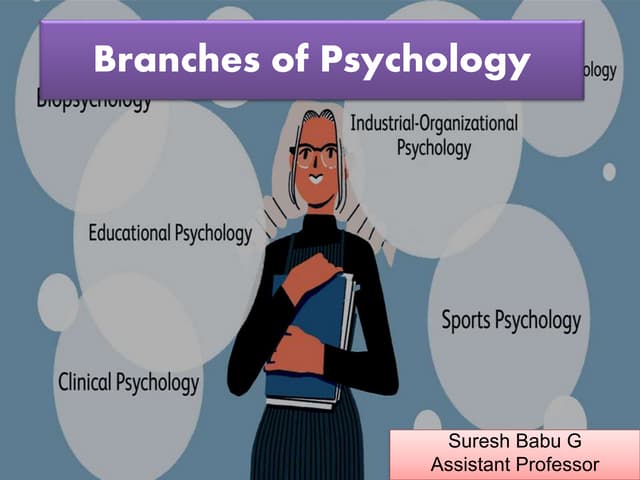 Methods of psychology | PPTX