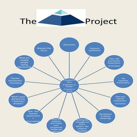 Branching structure capstone | PDF