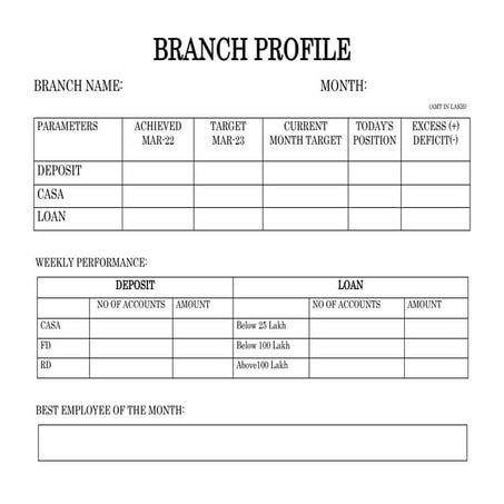 Branch Leadership .docx