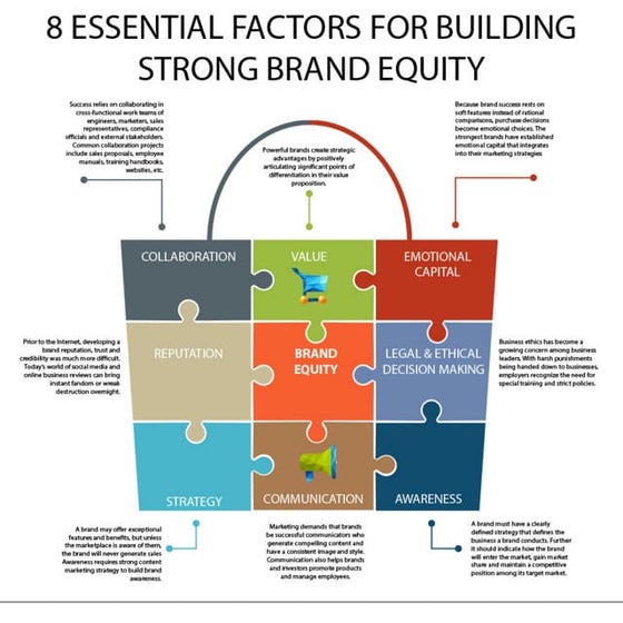 Characteristics and Dimensions of Culture | PDF