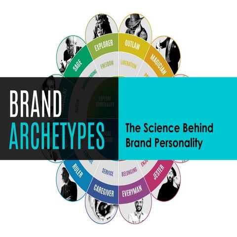 Build a brand that people love, with Brand archetypes