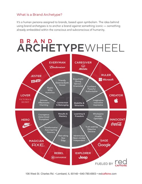 Brand archetyping self-guided worksheet | PDF Brand archetyping self-guided worksheet | PDF