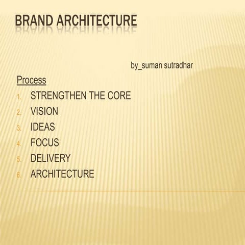 Brand architecture | PPTX