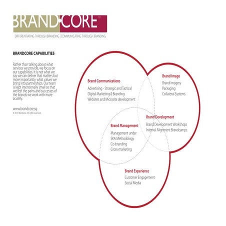 Brandcore capabilities map | PDF