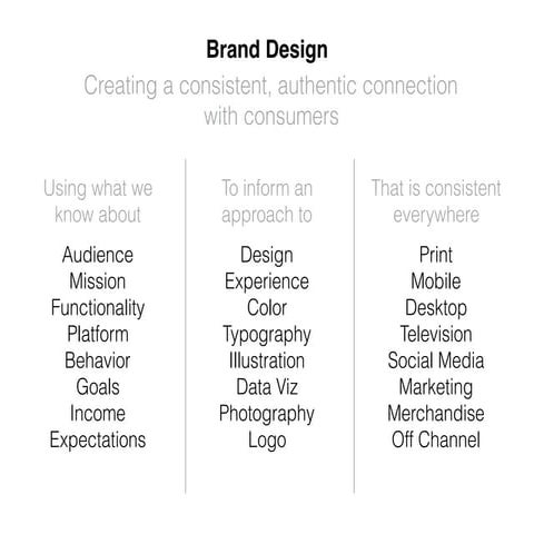 Brand design deck | PDF