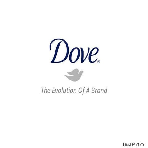 Dove- Brand Evolution | PPTX