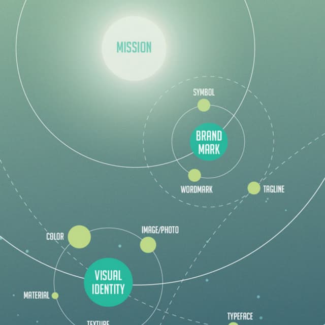 Brand Identity System | PDF