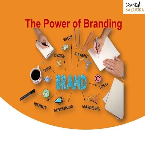The Power of Branding | PPT