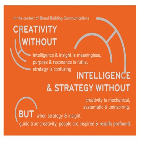 Branding Inside-Out | PDF