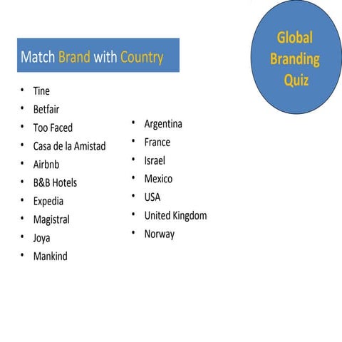 Global Branding Quiz | PPT