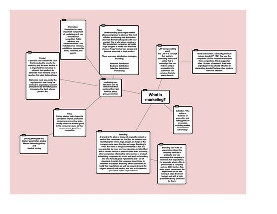 Sight & Sound Magazine Readership Profile Charts | PDF