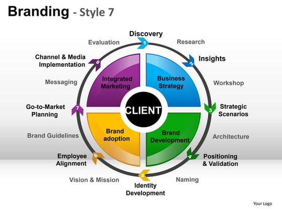 Branding strategy marketing insights strategic messaging design 7 ...