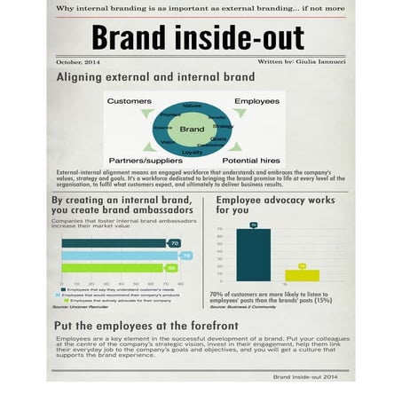 Align external and internal brand | PDF