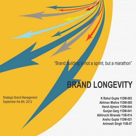 Brand longevity | PPTX