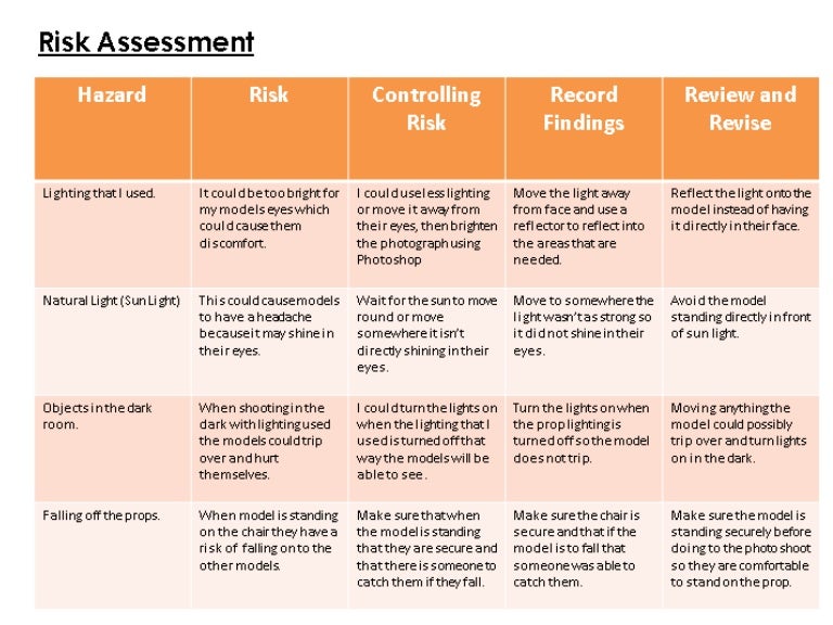 Risk Assessment