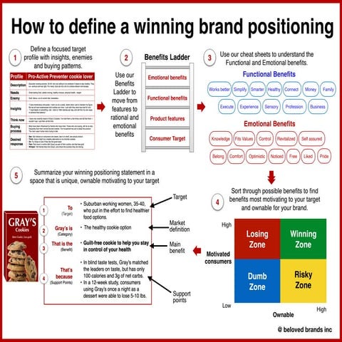 Brand Positioning.pdf