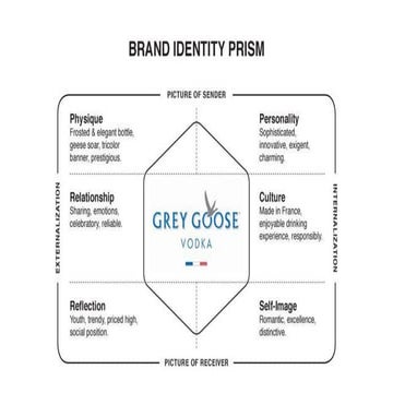 Brand prisms | PDF