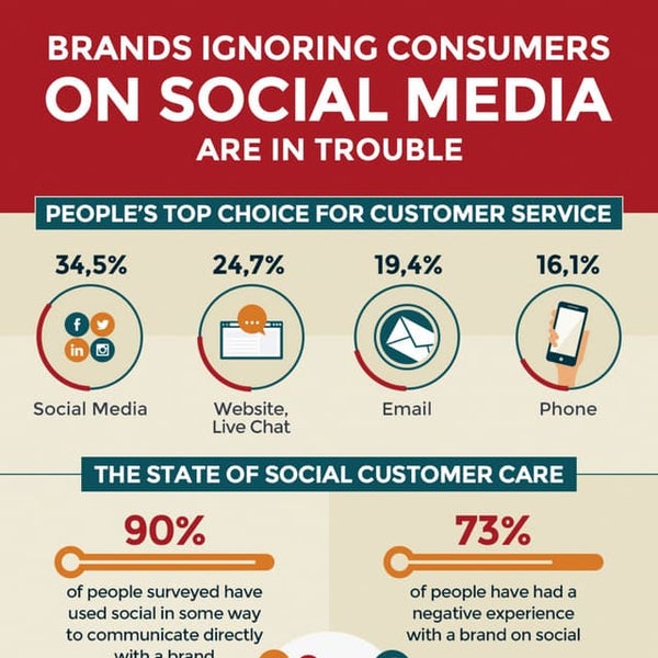The Future of Customer Experience: Top 10 Trends for 2018 and Beyond