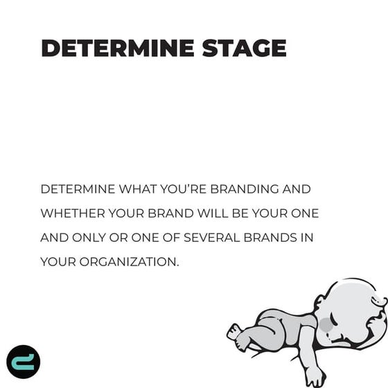 The concept of Branding | PPT