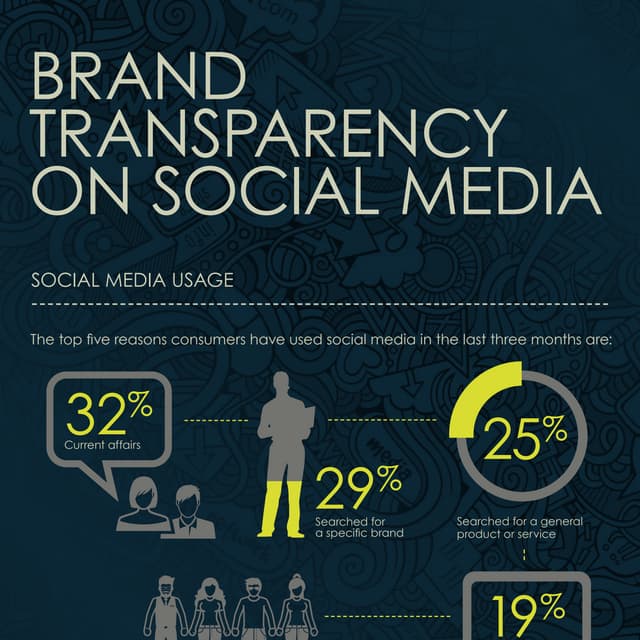 Keep Social Honest - Brand transparency on Social Media | PDF