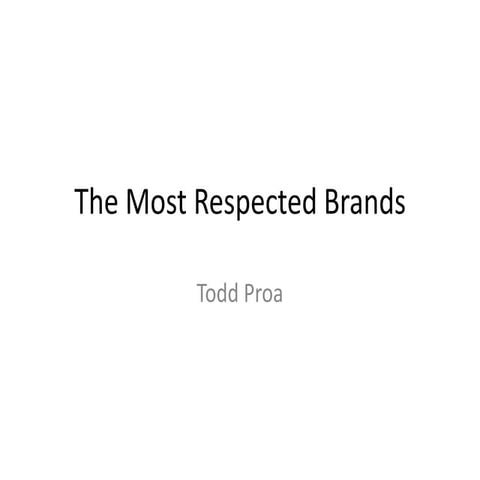 10 Most Respected Brands | PPTX
