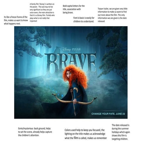 Brave g | PPTX