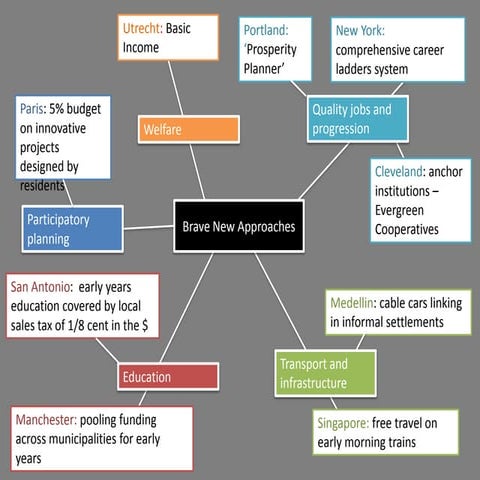 Dell Partner Training | PDF