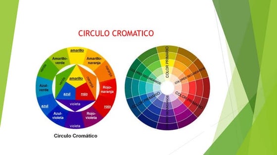 Circulo cromatico | PPT