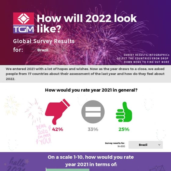 Kenya - How will 2022 look like? Global Survey Results | PDF