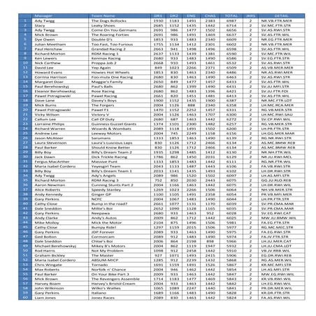 Brazil13league | PDF