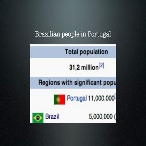 Brazil and portugal | KEY