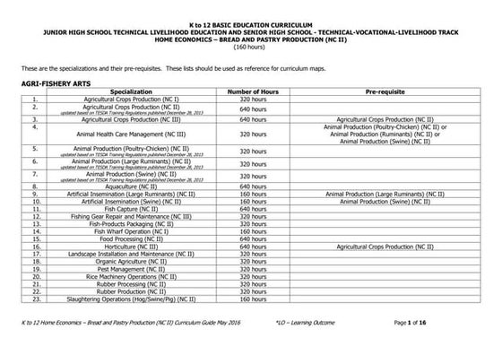 Food-and-Beverage-Services-NC-II-CG.docx