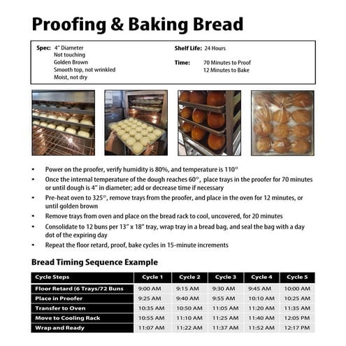 Proofing & Baking Bread | PDF