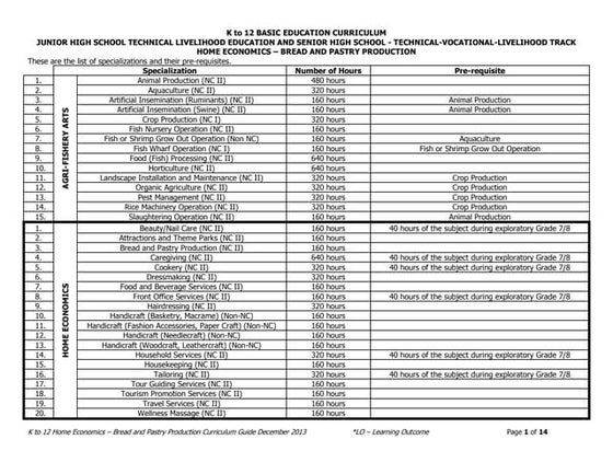 TLE 7-FCS MATATAG CURRICULUM FAMILY AND CONSUMER SCIENCES | DOCX
