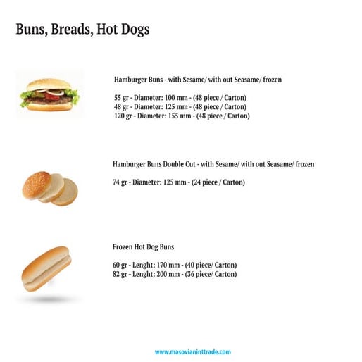 Breads | PDF | Grocery Shopping | Shopping
