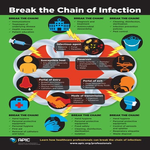 Break-the-Chainئئئئئئئئئئئئئ-of-Infection.pdf