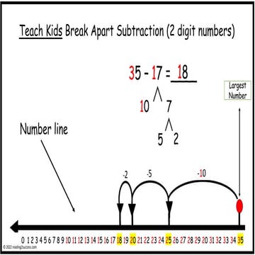 Teach Kids 5 Step Break Apart Subtraction (2 Digit Numbers) | PPT