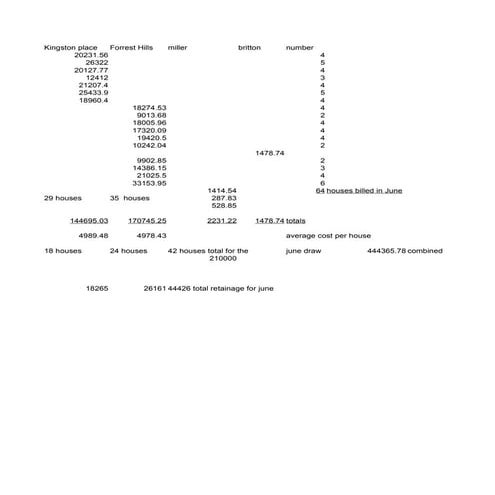 Invoice for driveway kingston place | DOC