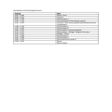 Breakdown of the song structure | DOCX