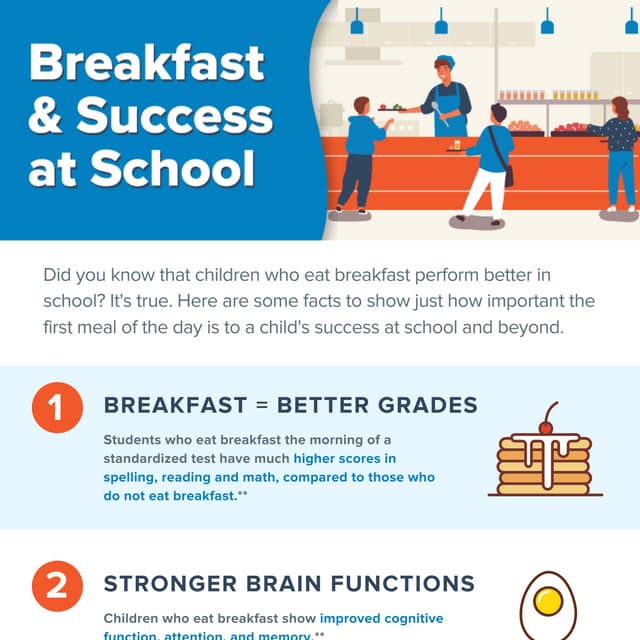 The Role Breakfast Plays in a Child's Success at School | PDF