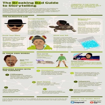 The Breaking Bad Guide to Storytelling | PDF