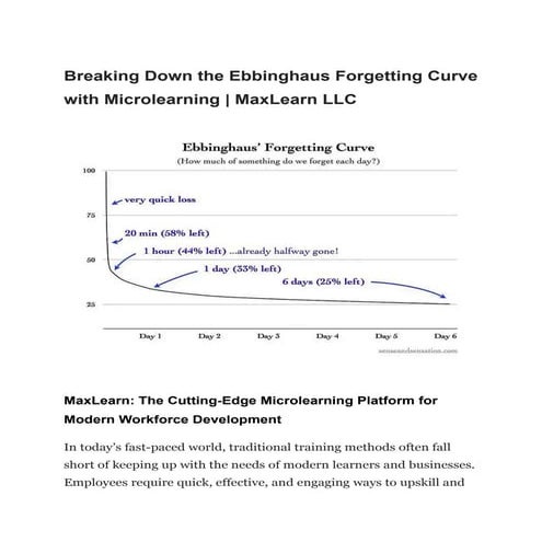 Breaking Down the Ebbinghaus Forgetting Curve with Microlearning ...