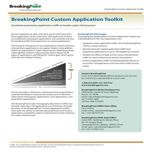BreakingPoint Custom Application Toolkit | PDF