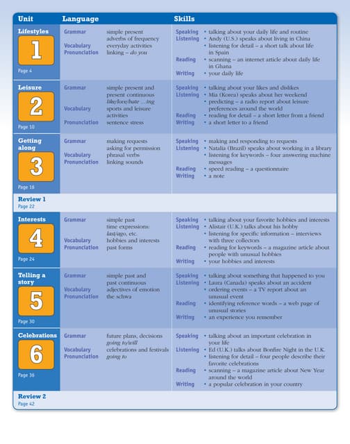 Breakthrough plus-level-3-teachers-book-unit-10 | PDF