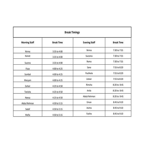 Break Timings.docx for education puyrpose | PPT