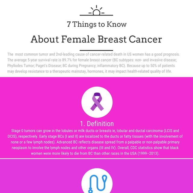 7 Things to Know about Breast Cancer (2017) | PDF