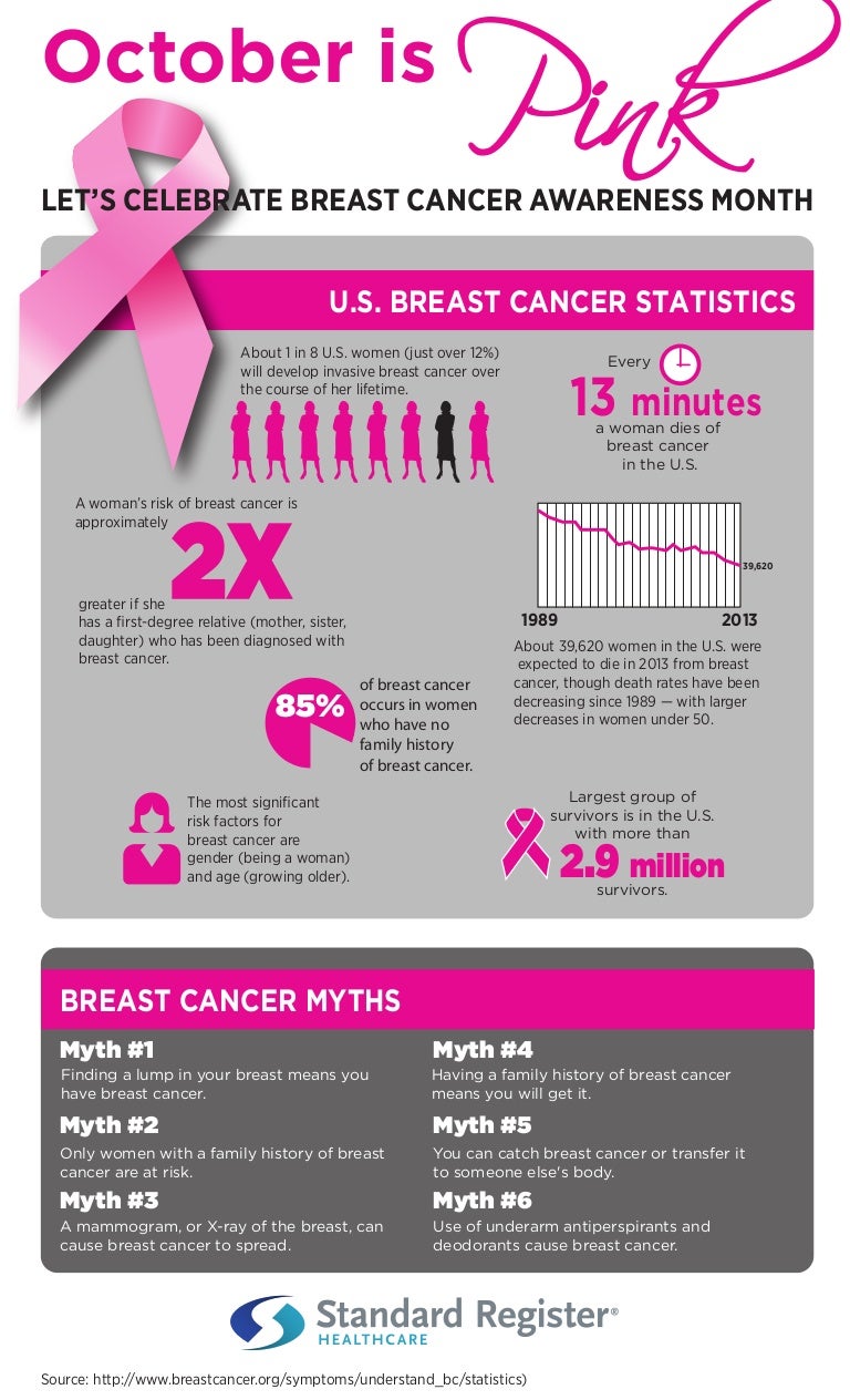 Infographic on breast cancer - jokermetal