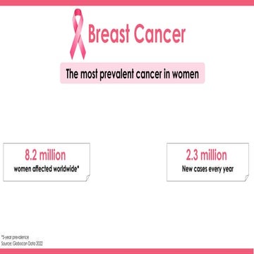 Breast cancer awareness month presentation | PPTX